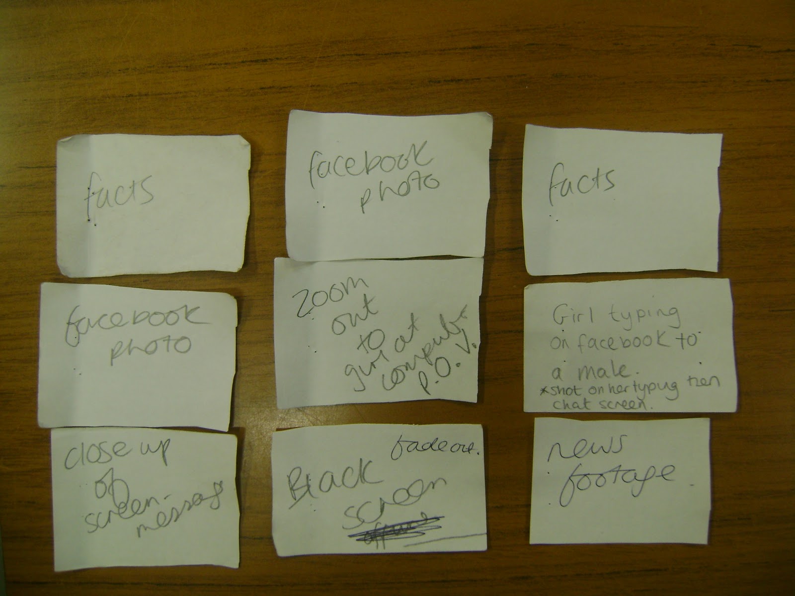 Laura Hurst Media Blog: Research and Planning: Final Draft Storyboard