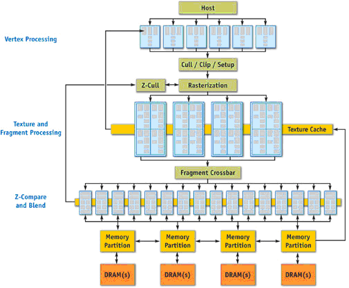 COMPS260F Mini Project - Group2 - (6): Graphics processing unit ...