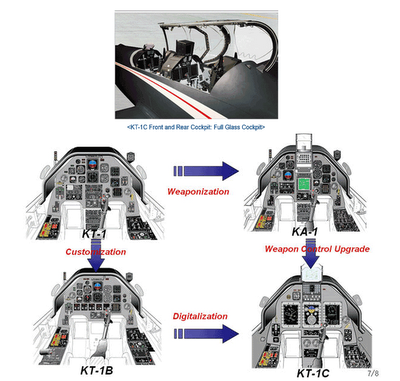 WEAPONS TECHNOLOGY: KAI KT-1 WONG BEE