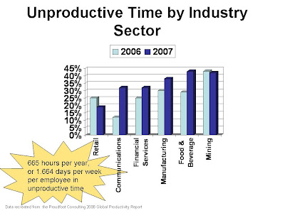Quality in Practice: Lean-Its Not Just for Manufacturing Anymore