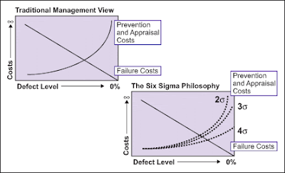 Quality in Practice: Total Cost of Quality for the Total Picture