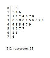 Miss Kahrimanis's Blog: Stem and Leaf Diagrams and Mean, Median, Mode ...