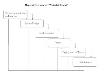 BLOG naku!: SAD 1 - (Assignment 4)