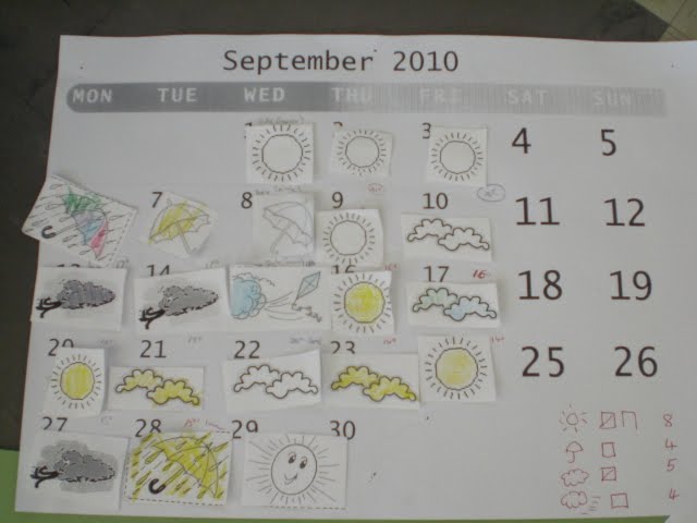 Maths Page: Maths, Data, Weather pictogram, Senior infants