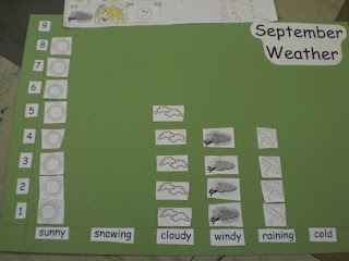 Maths Page: Maths, Data, Weather pictogram, Senior infants
