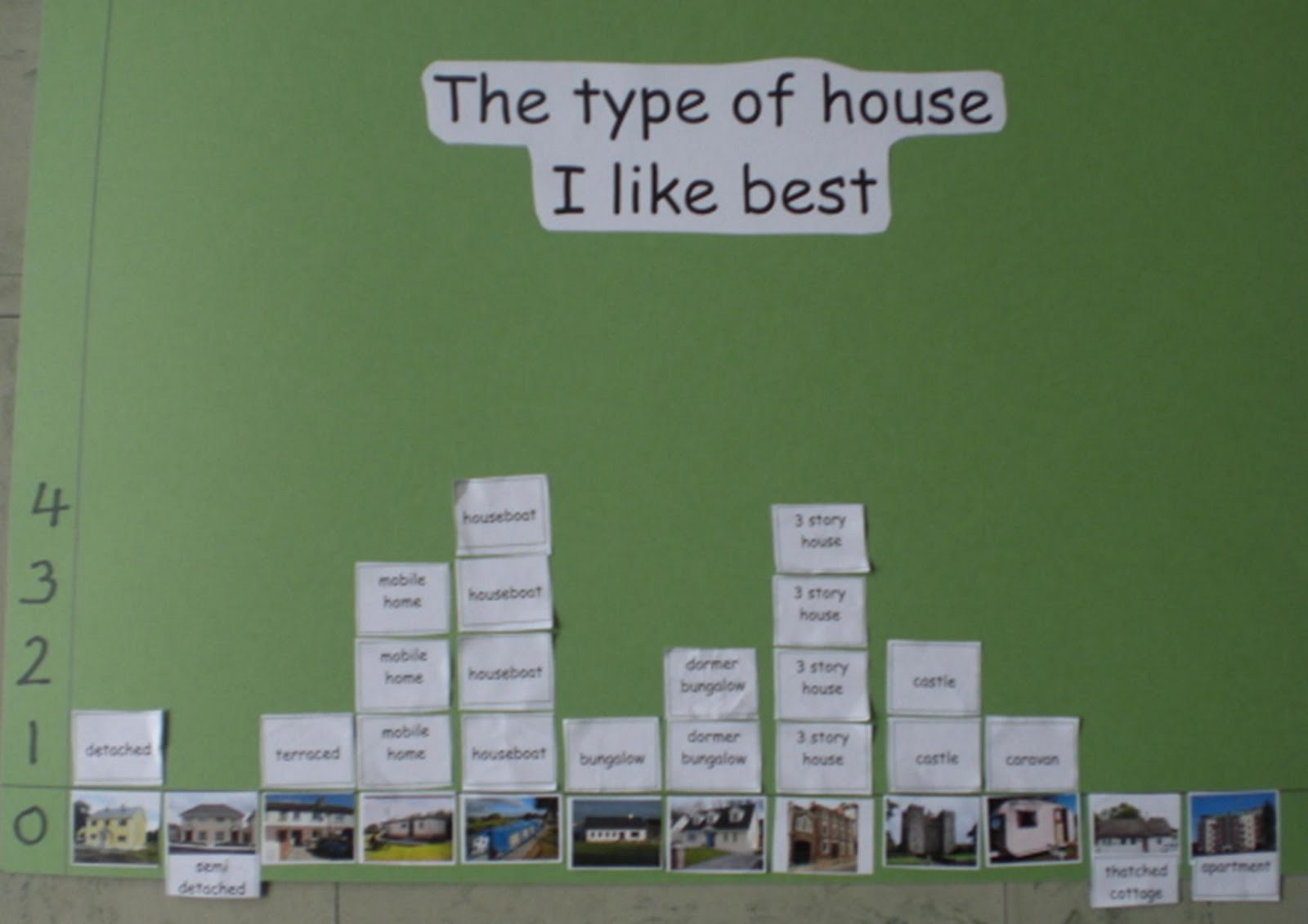 History,Geography and SPHE site: Looking at houses: Senior Infants