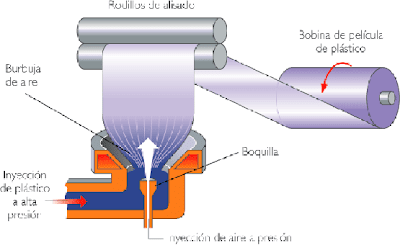 Kimmy_Elektra: Tecnología