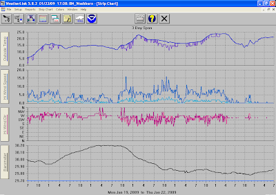 WeatherLink software.