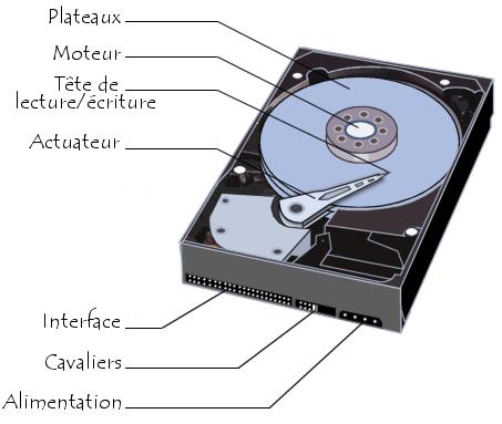 Cours architecture des ordinateurs les Disque Dur - Partie Mecanique ...