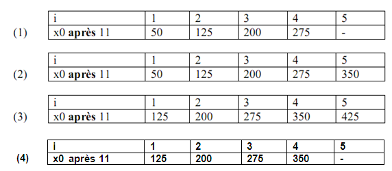 Exercices Corrigé Algorthmique Test Algorithme les boucles Pour et Tant ...