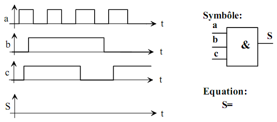 Exercices logique combinatoire Karnaugh et MORGAN - chronogrammes ...