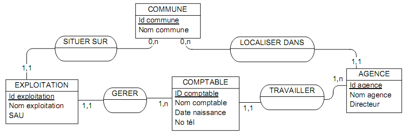 gestion des dossiers comptables d un centre de gestion