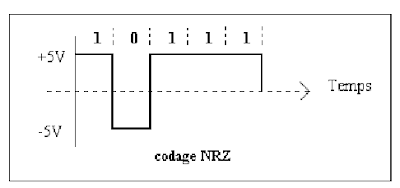Les techniques de transmission : codage numérique et analogique de l ...