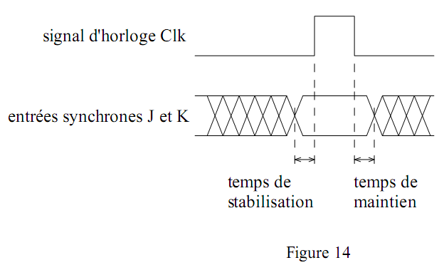 Logique Séquentielle
