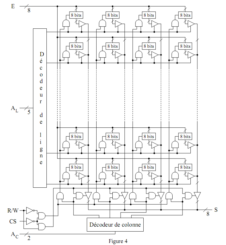 Mémoires vives : Architecture et Fonctionnement - RAM - Memoire Cache ...