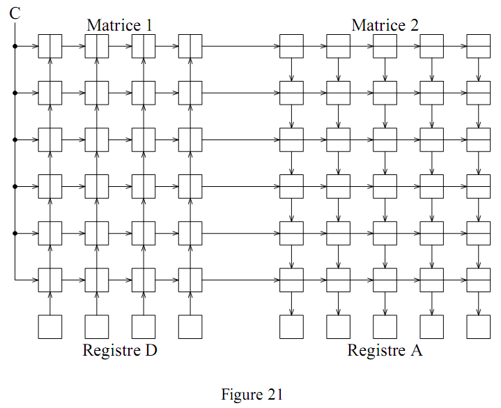 Mémoires vives : Architecture et Fonctionnement - RAM - Memoire Cache ...