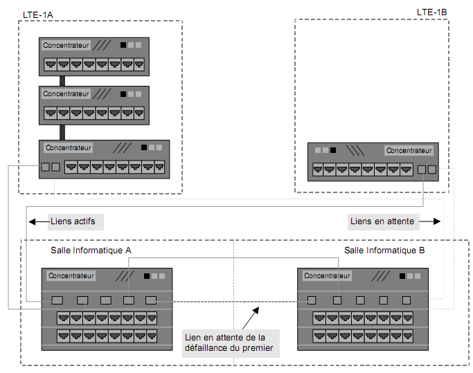 Architecture des réseaux locaux : Ethernet 802.3 - commutateurs ...