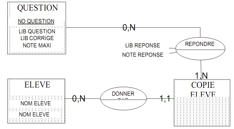 Exercices Corrigés MCC - MCD - MCT Merise Modèle de communication et de ...