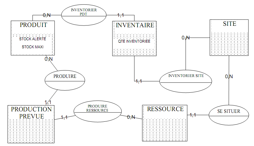 Exercice Corrigé MCT-MCD Exercice Merise Modèle de traitement MCT avec ...