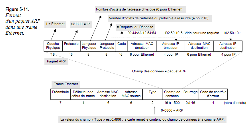 Les réseaux IP : IPv4, Plan adressage IP, encapsulation IP dans ...