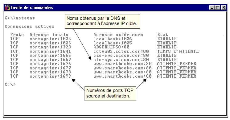Administrer son réseau IP : ICMP, SNMP, MIB, DHCP, BootP | Examens ...