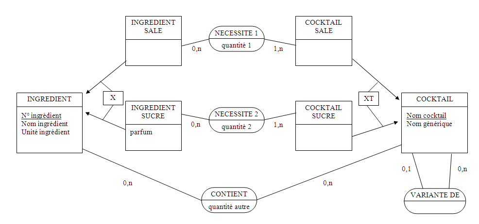 Exercice MCD avec correction : Gestion des cocktails MCD MERISE TP ...