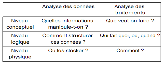 Cours Analyse Merise : Guide Pratique - Dictionnaire des Données (DDD ...