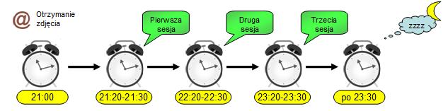 Projekt Somnacin Polska: Cz. 1: telepatia w snach
