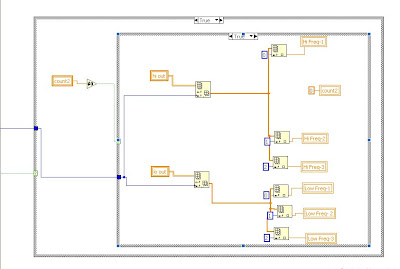 controlling HIOKI LCR Hitester with LabView