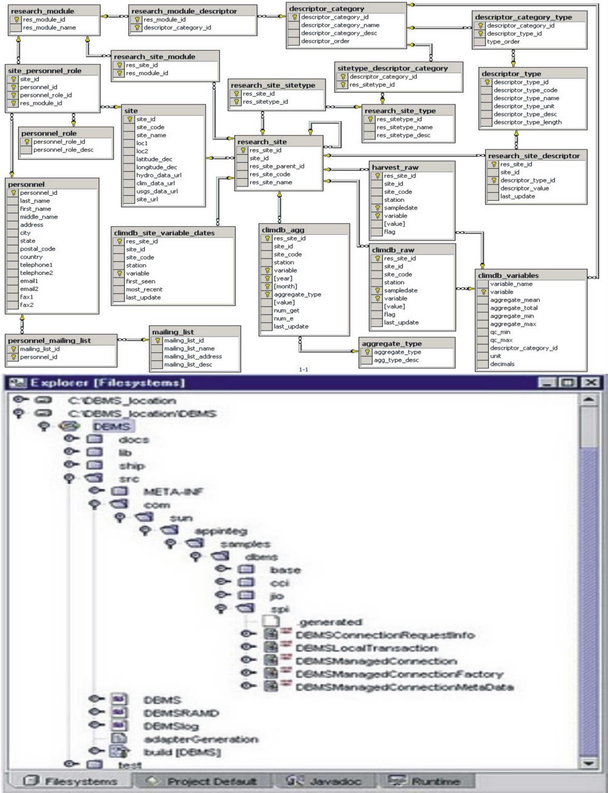 komputer: Database adalah sistem yang dimaksudkan untuk mengatur ...