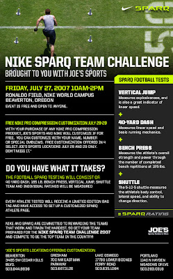 Tracking the Best High School Football Players in the NW !!: SPARQ TEAM ...