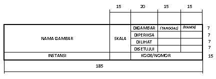 Gambar Teknik | Sharing tips and Trik Untuk Belajar Bersama