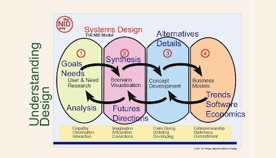Design for India: Design and the Creative Economy: A Strategy for ...
