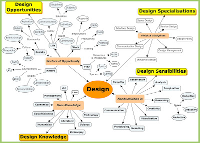 Design for India: New Education Strategies and Institutional Needs in ...