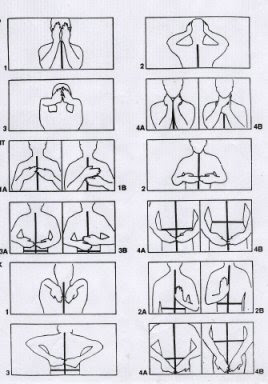 Reiki Hand Positions