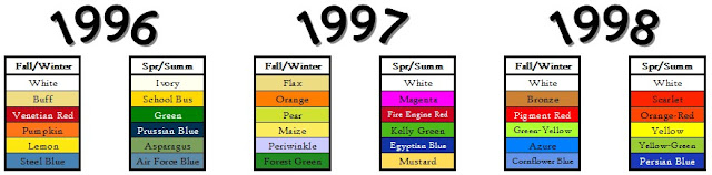 Comfortable Feathers: Color Trends: 1990 - 1998