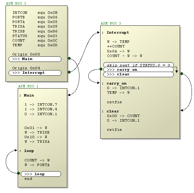 cygnus::x1: Programação visual em Assembly?