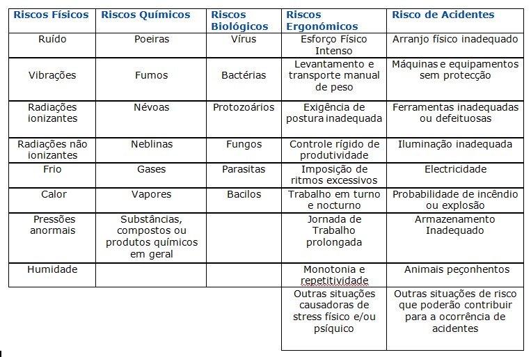 sst: RISCOS PROFISSIONAIS