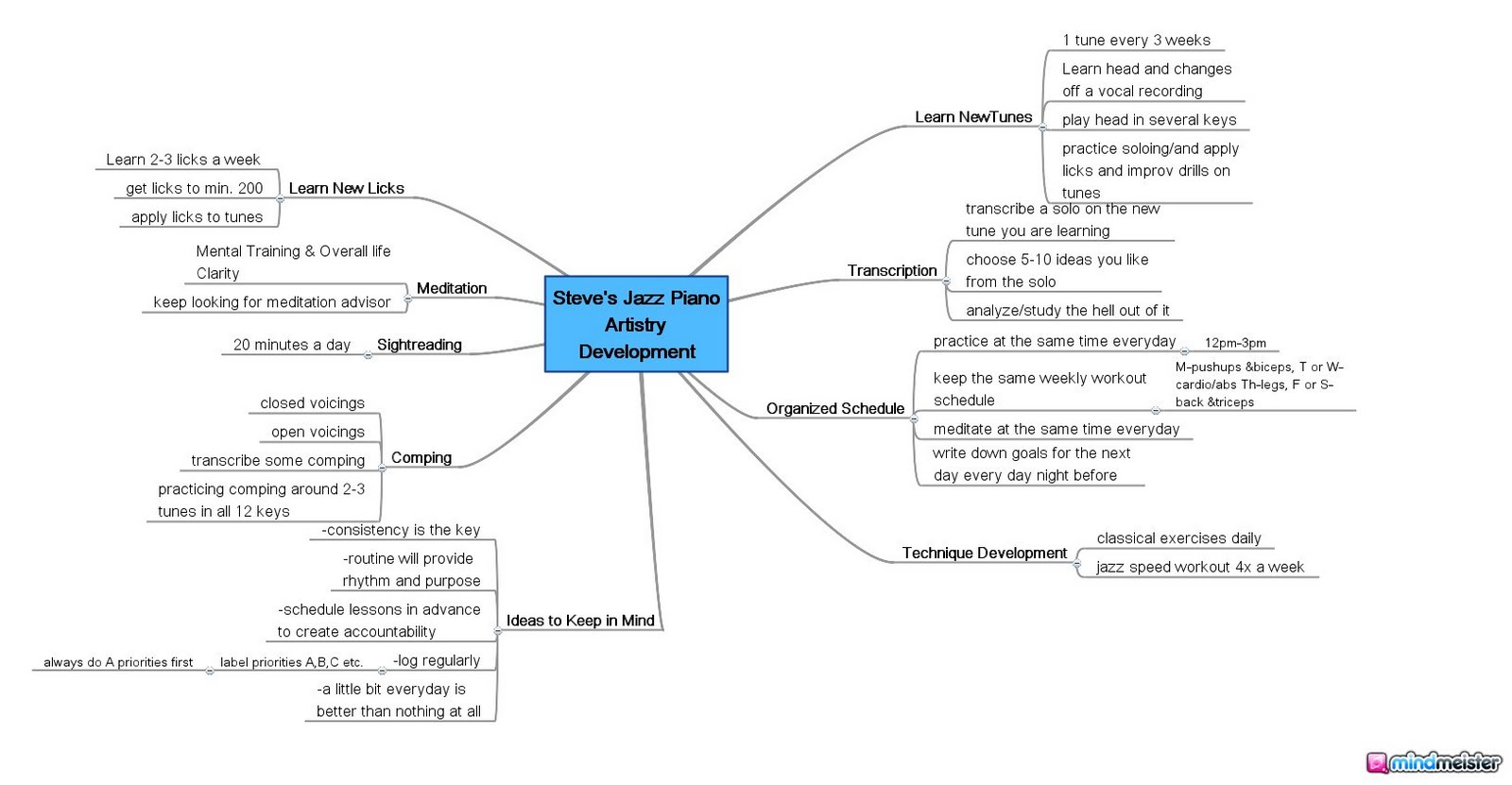 Steve Nixon Music: How a Mindmap Can Help You Become A Better Musician