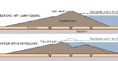 bendungan: Damage Caused to Earth Embankment Dams by Earthquakes in the ...