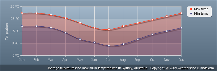 MyPlanet research assignment