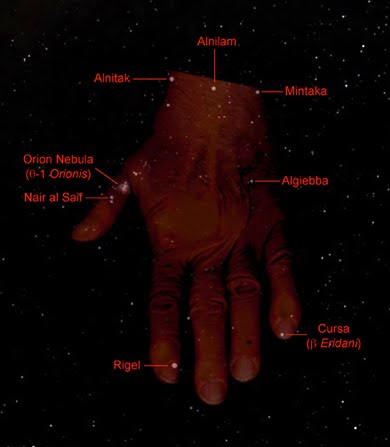 Every Day: hands/stars/maps