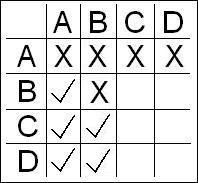 Applied Math 40S (Winter '07): Probability: using the "choose" formula