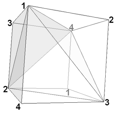Unitary Flow: Polyhedra and Groups