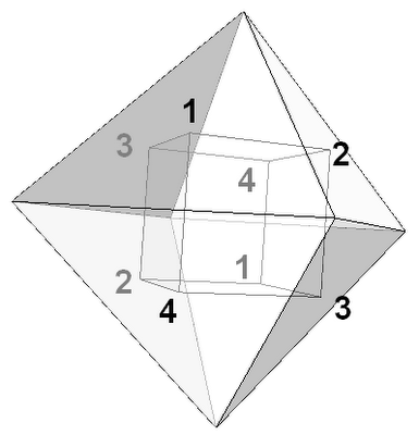 Unitary Flow: Polyhedra and Groups