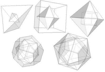 Unitary Flow: Polyhedra and Groups