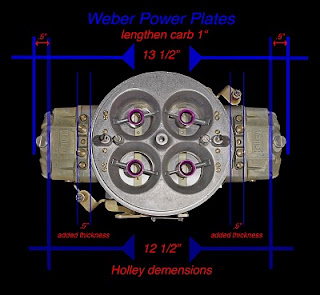TMP Carbs Racing Automobile Holley Carburetors - Mostly Made in America ...