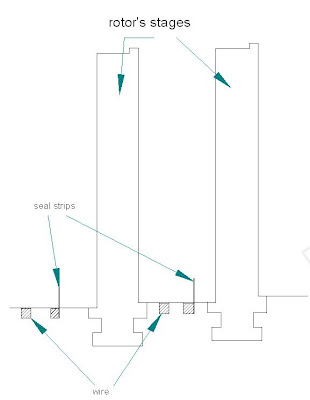 steam turbines repair: reaction turbine overhaul - part three