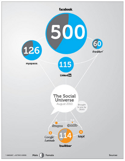 The Digital Consultant: A GeoSocial and GeoCultural World
