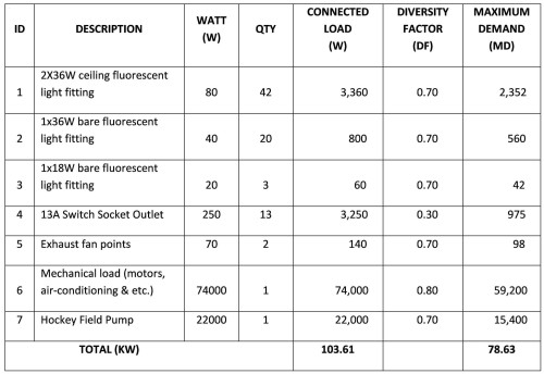 Engineering Boy: How To Calculate The Power Factor Correction